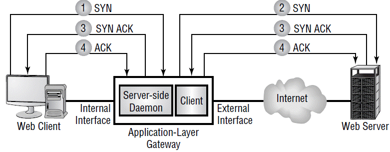 CheckPoint Firewall – Crash Course | HPC, Big data & information security